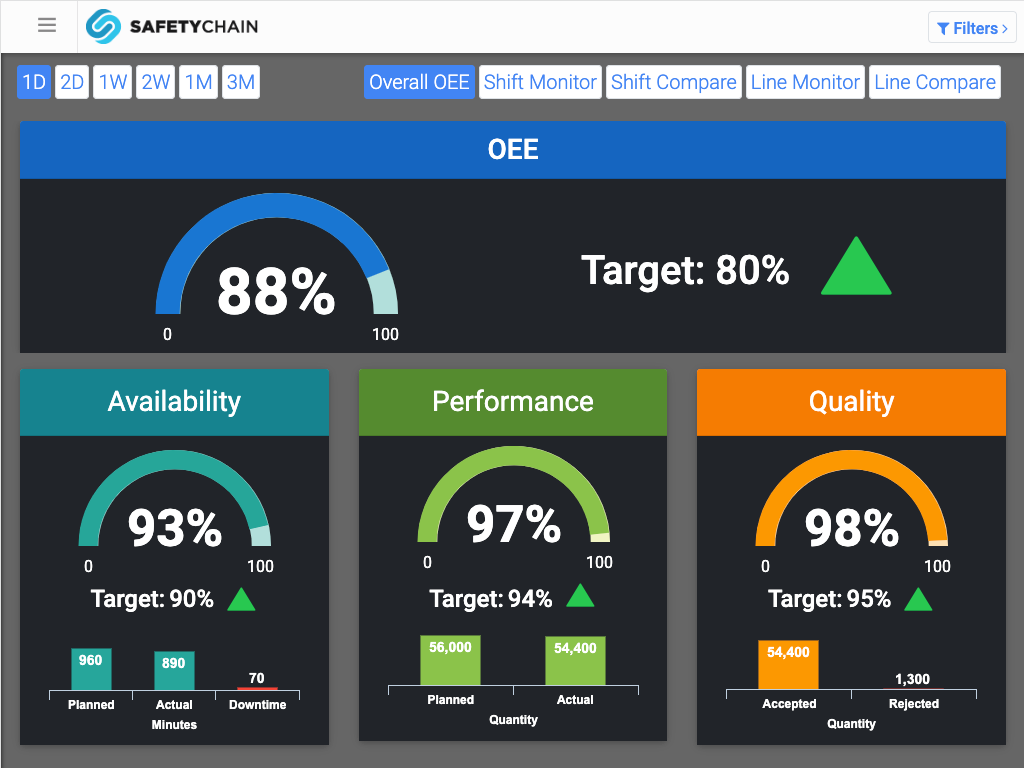 OEE Calculation Software | SafetyChain