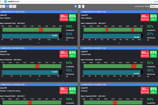 SafetyChain Production Manager Software