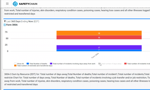 SafetyChain EHS Software