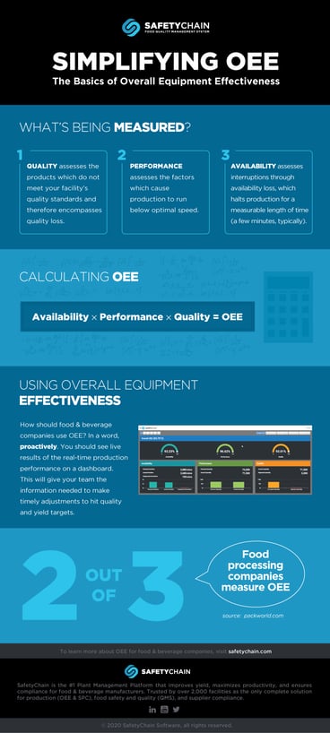 Simplifying Overall Equipment Efficiency | Infographic